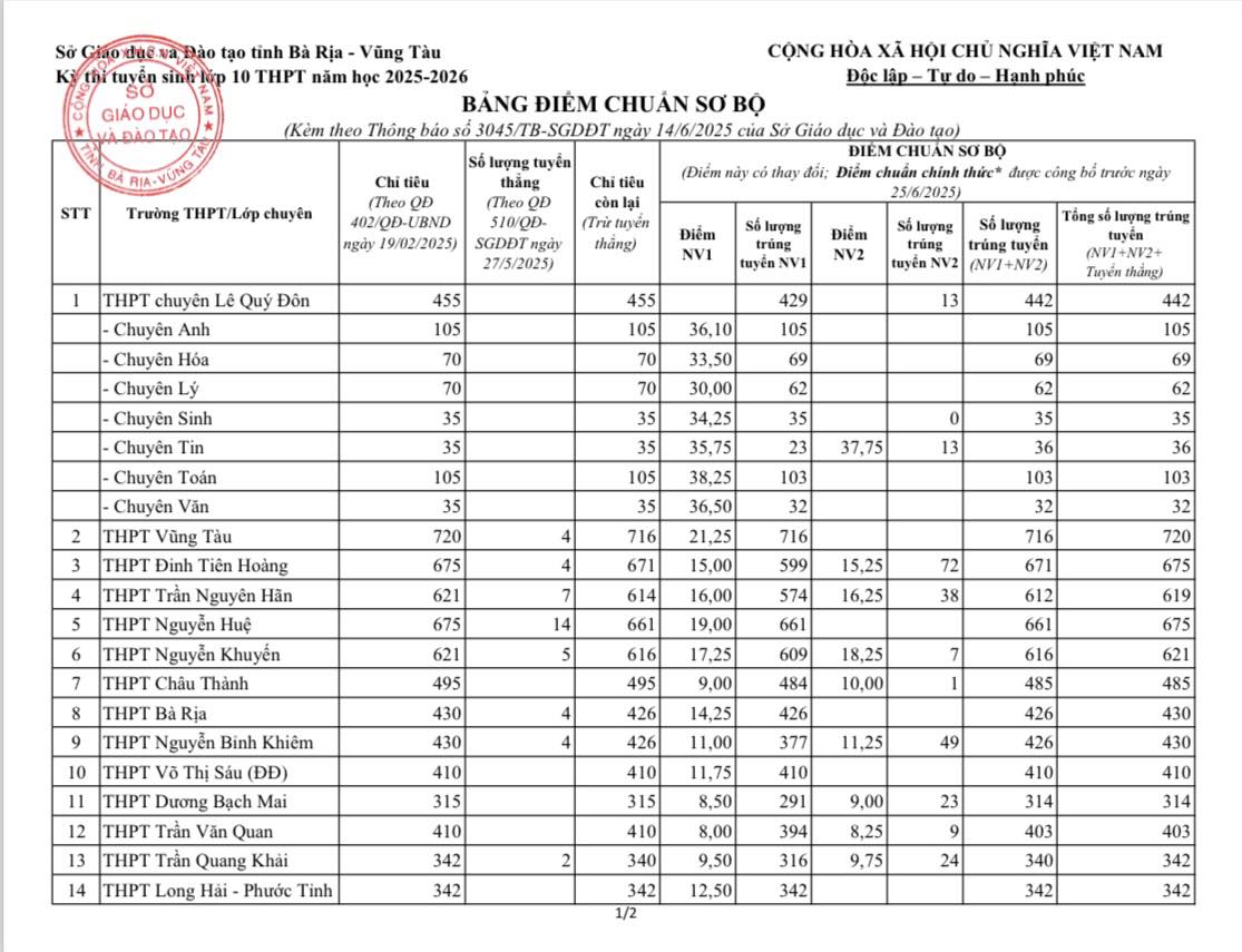 Tin tổng hợp ngày 16/6 - Báo Bà Rịa - Vũng Tàu điện tử
